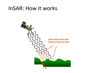 Presentation on the background theory of InSAR | PPTX