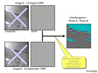 Presentation on the background theory of InSAR | PPTX