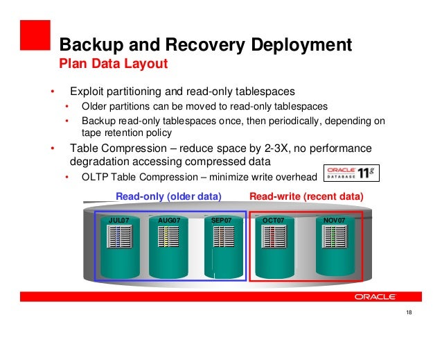 Presentation Backup And Recovery Best Practices For Very Large Data…