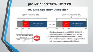 Presentation on Spectrum Management in Bangladesh | PPTX