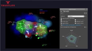 Tailoring Liver Pyruvate Kinase Inhibitors via Structural Guided Optimization | PPT