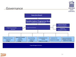 BBC - Leading Challenging PMOs - FuturePMO 2018 | PPT