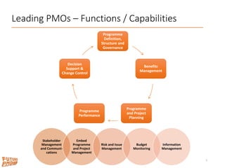 BBC - Leading Challenging PMOs - FuturePMO 2018 | PPT