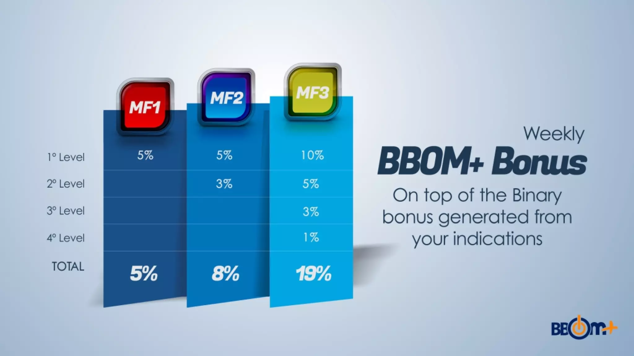 Presentation Franchise BBOMMAIS_English | PDF