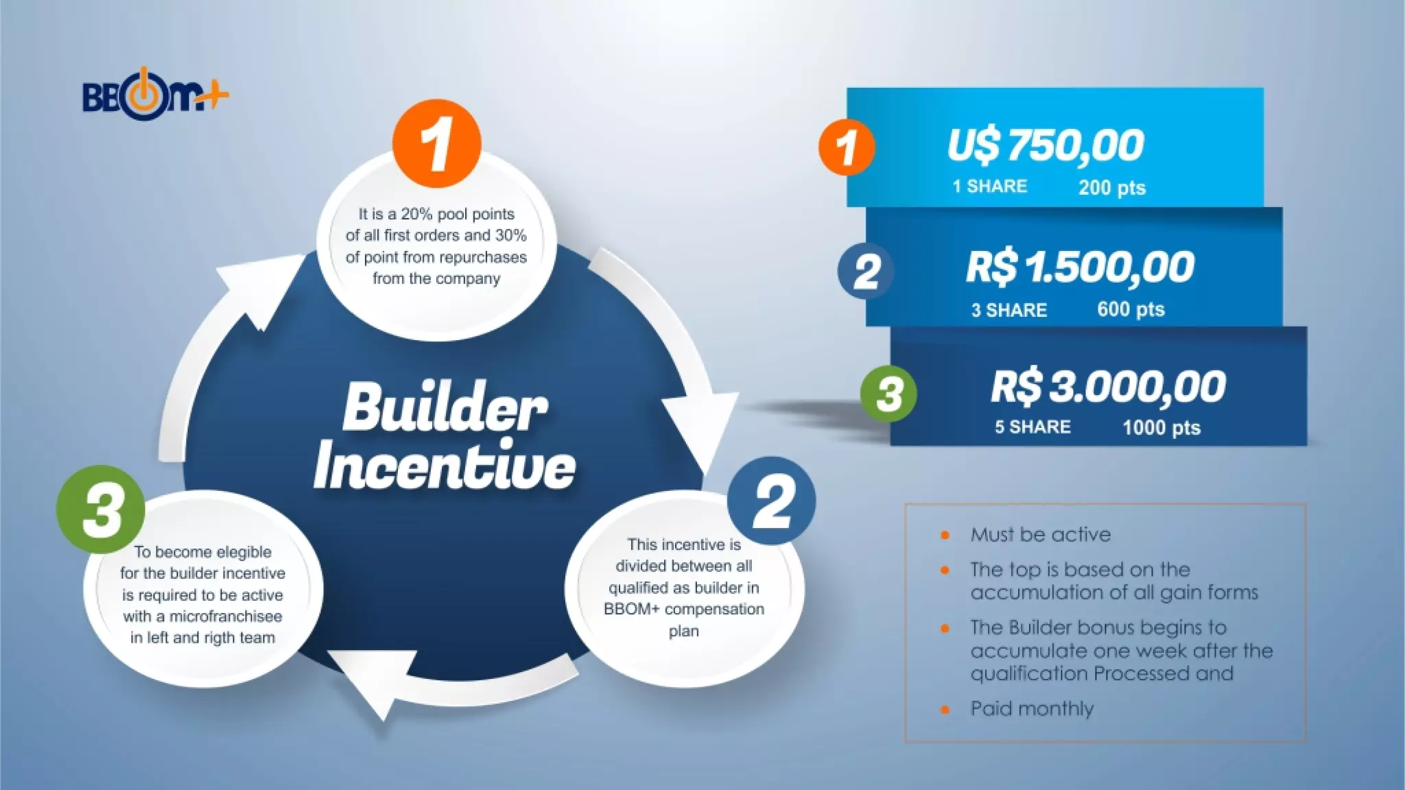 Presentation Franchise BBOMMAIS_English | PDF