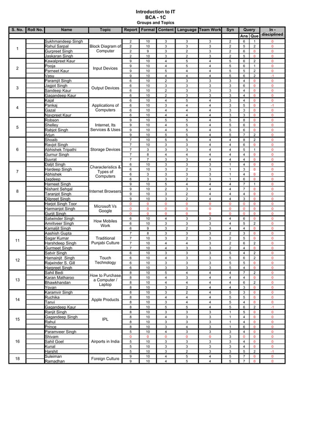 Presentation bca 1 c | PDF
