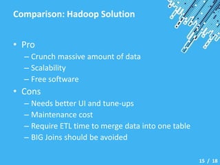BDM9 - Comparison of Oracle RDBMS and Cloudera Impala for a hospital ...