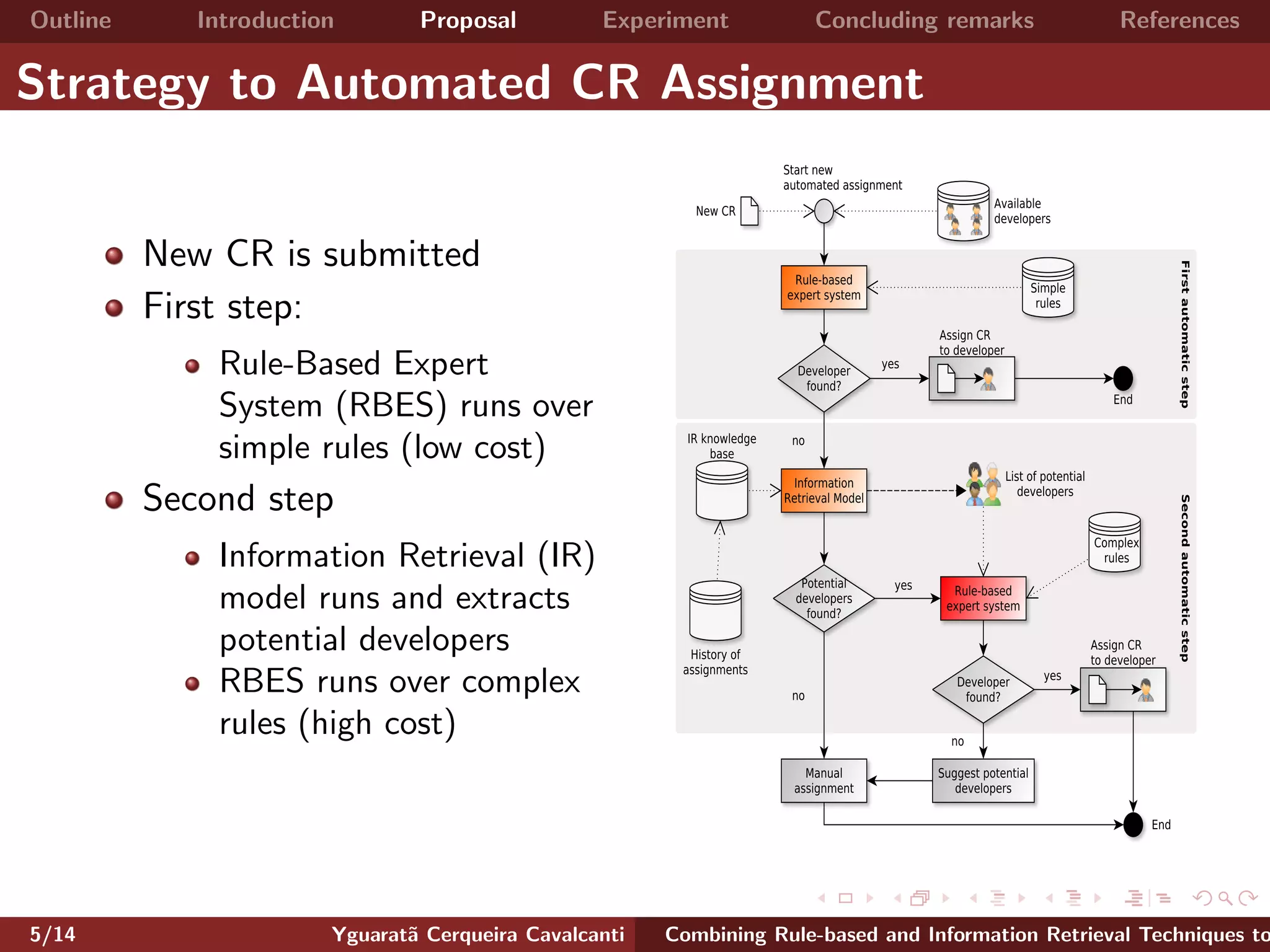 Combining Rule-based and Information Retrieval Techniques to assign Software Change Requests ...