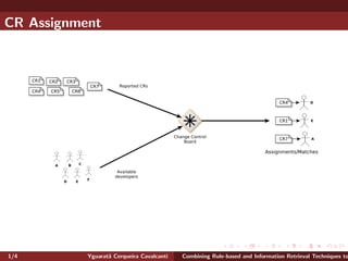 Combining Rule-based and Information Retrieval Techniques to assign Software Change Requests ...