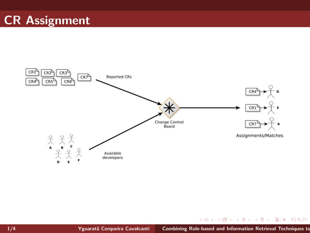 Combining Rule-based and Information Retrieval Techniques to assign Software Change Requests ...