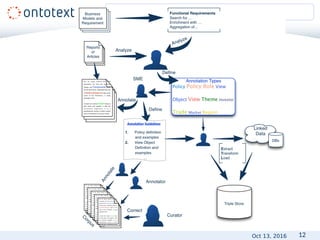 Best Practices for Large Scale Text Mining Processing | PPT