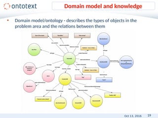 Best Practices for Large Scale Text Mining Processing | PPT