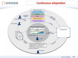Best Practices for Large Scale Text Mining Processing | PPT