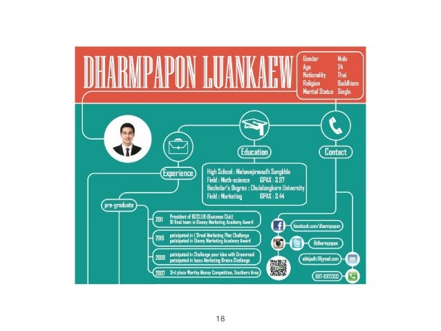 How to Create a Super Resume