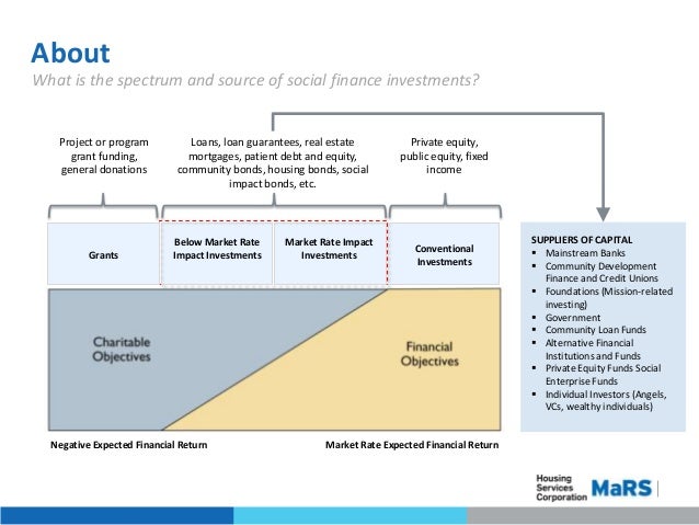Blended Financing for Impact: The Opportunity for Social Finance in S…