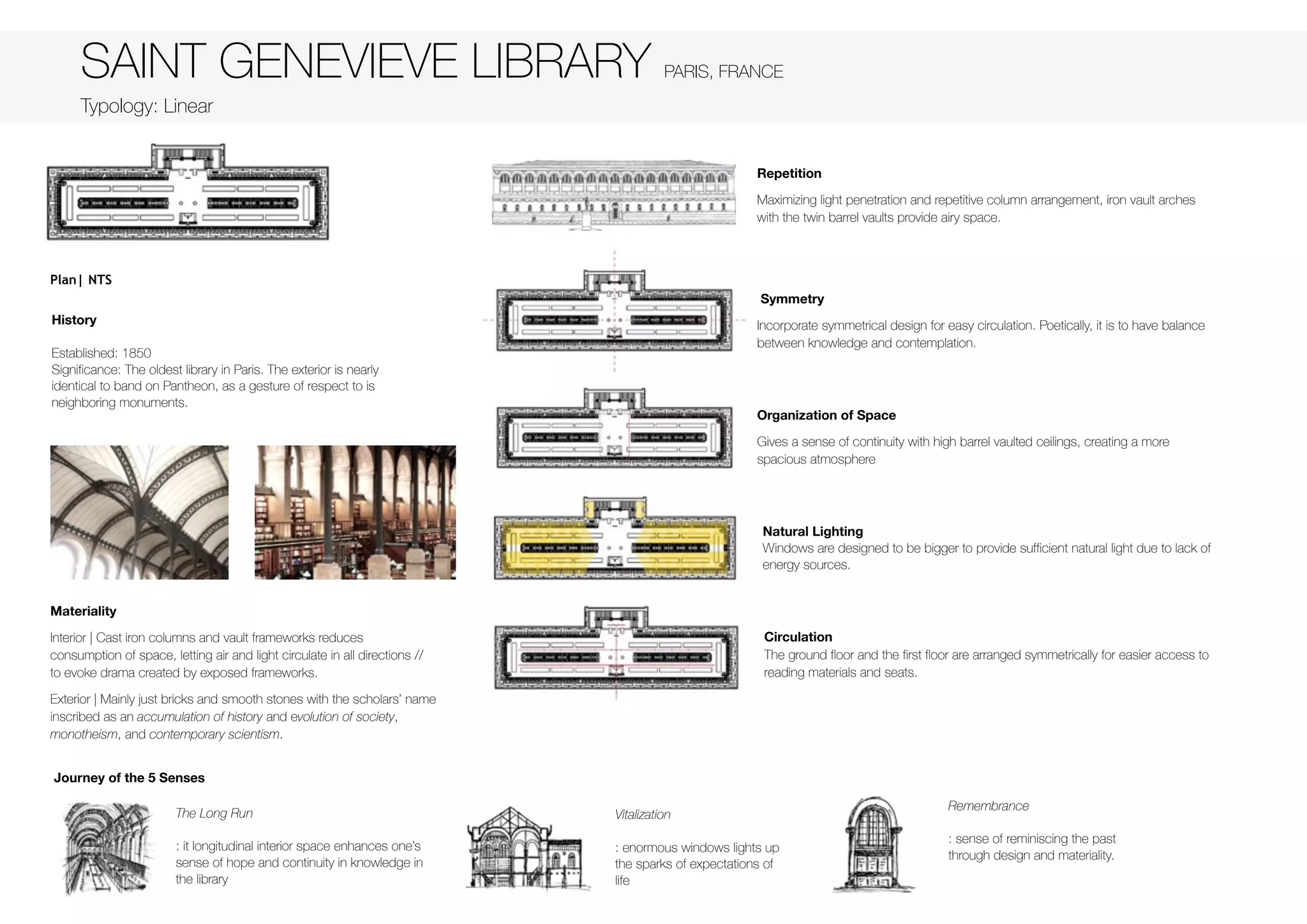 Presentation board stuidio final | PDF