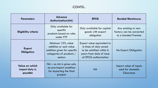 Presentation Bonded Manufacturing | PDF