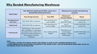 Presentation Bonded Manufacturing | PDF