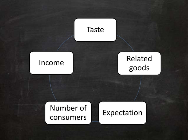 Presentation bpe-w2 | PPTX