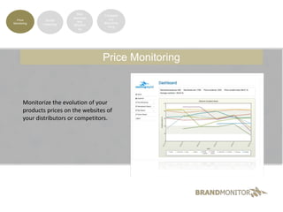 Brand monitor presentation | PDF | Marketing and Advertising | Business