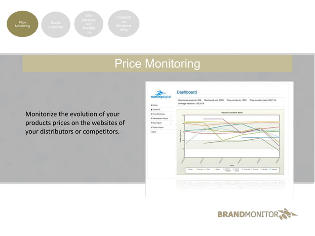 Brand monitor presentation | PDF | Marketing and Advertising | Business
