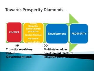 Diamond Development Initiative (DDI) | PPT