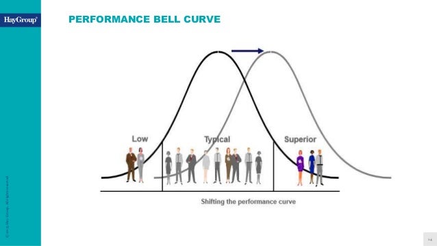 HR Summit and Expo Africa 2015 - Seminar Presentation by Brent Herman…