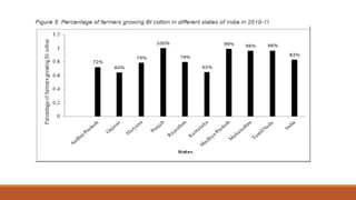 Presentation- Bt cotton.pdf