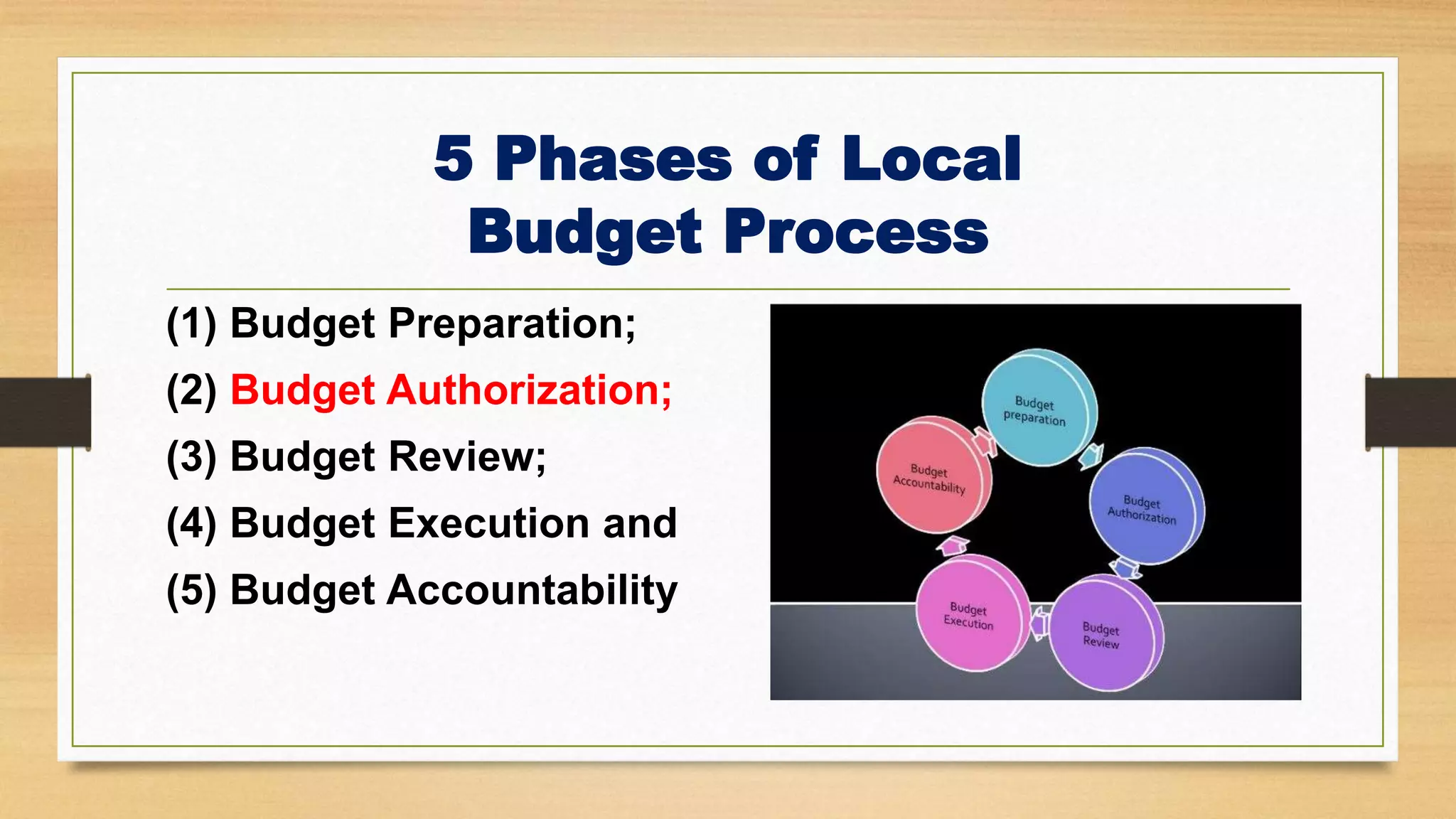 Presentation - Budget Authorization copy.pptx