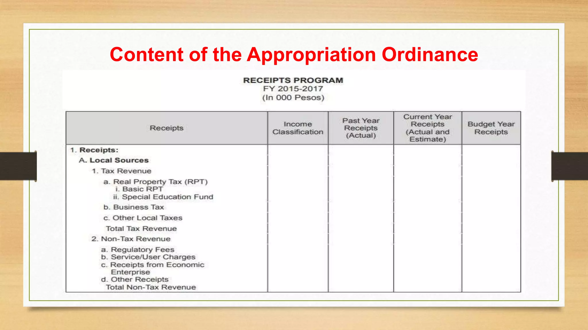 Presentation - Budget Authorization copy.pptx