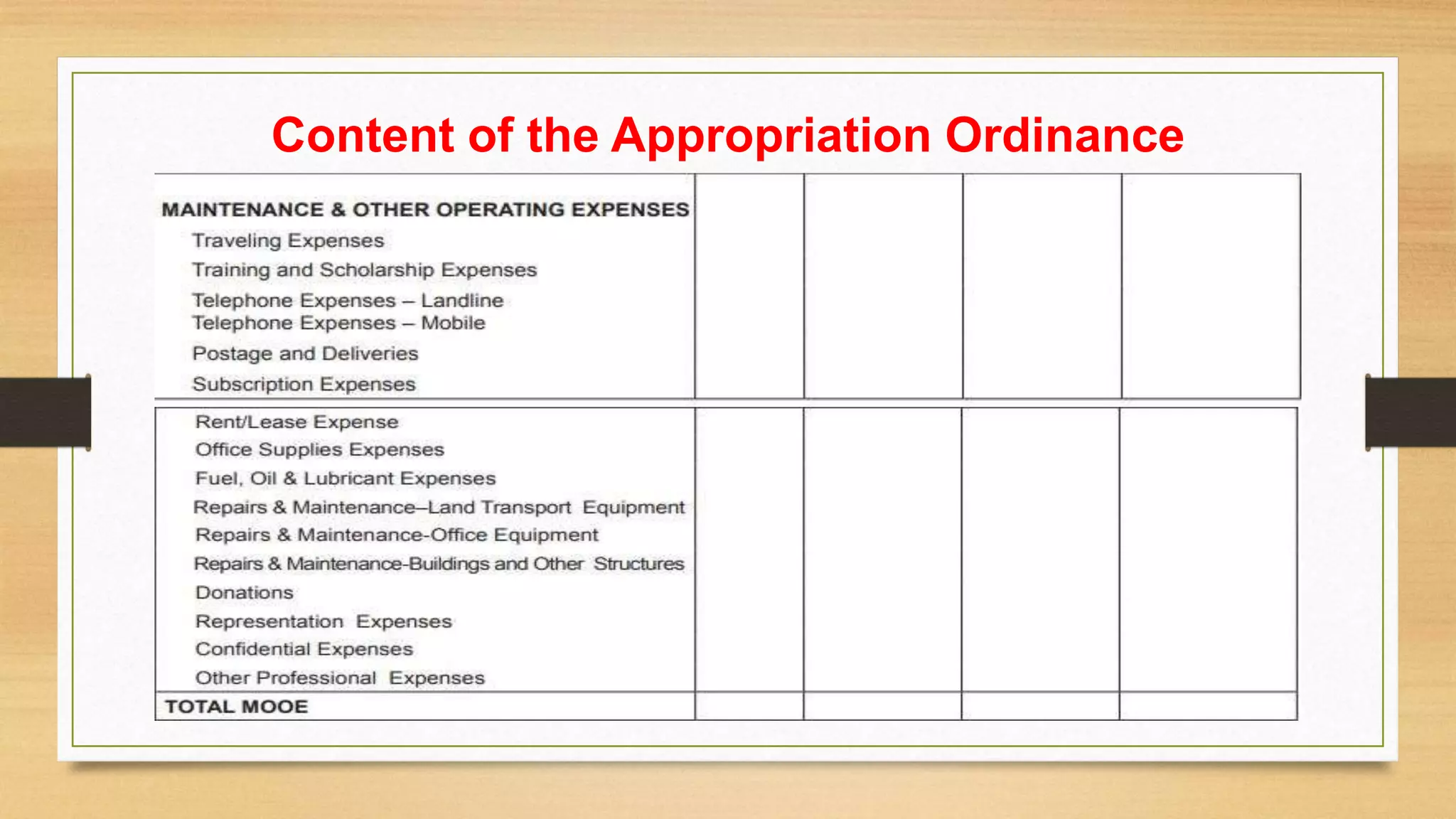 Presentation - Budget Authorization copy.pptx