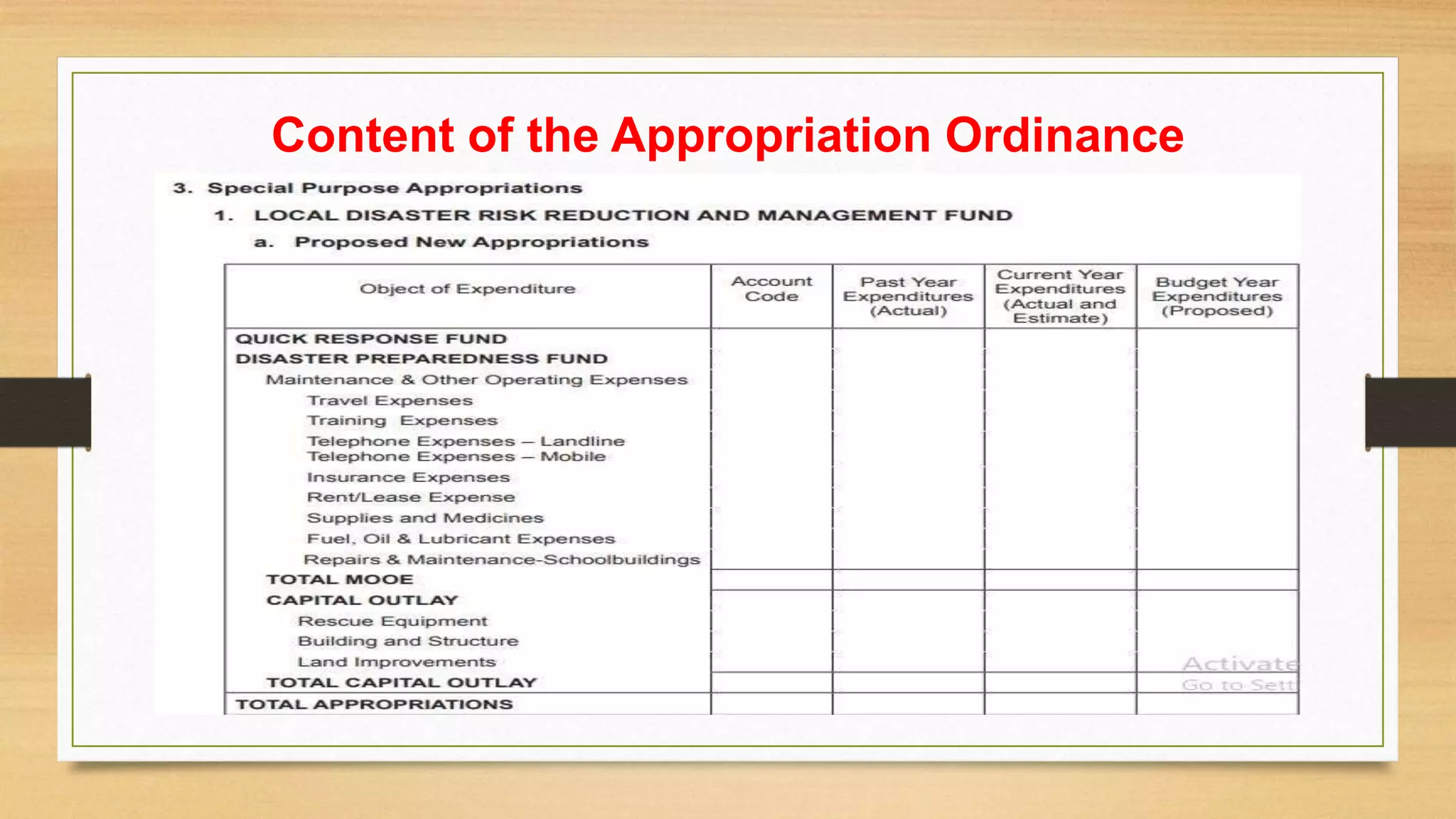Presentation - Budget Authorization copy.pptx