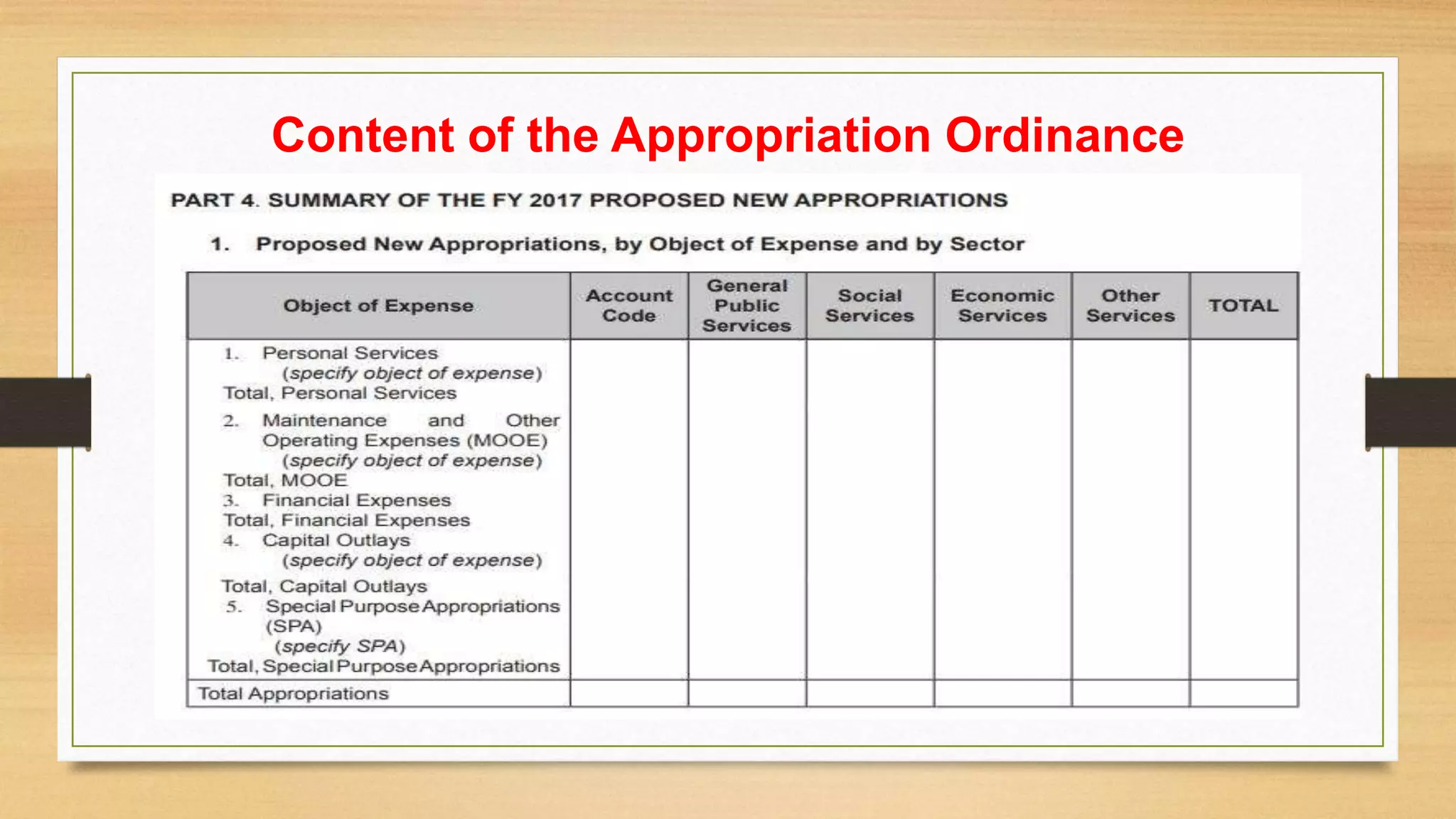 Presentation - Budget Authorization copy.pptx