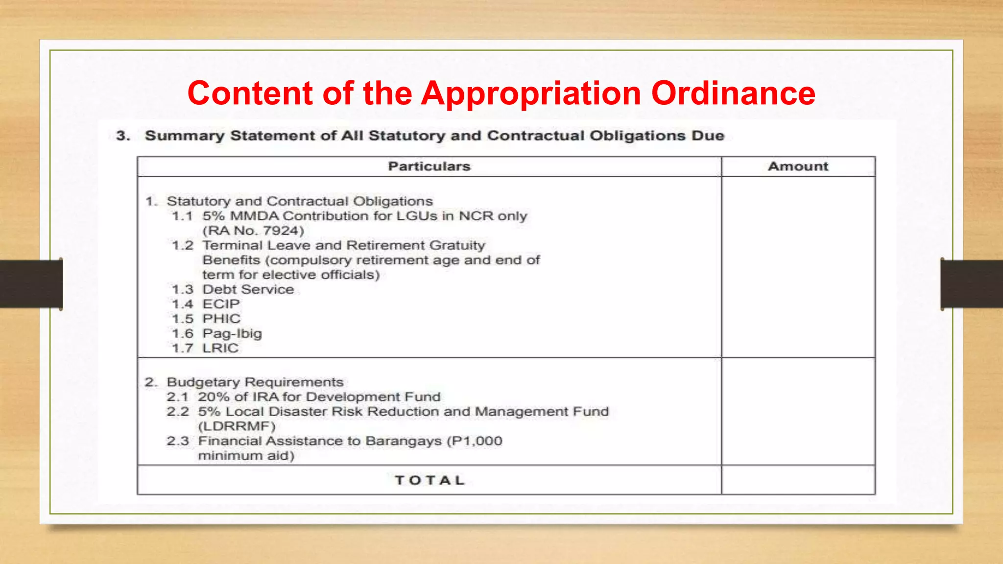 Presentation - Budget Authorization copy.pptx