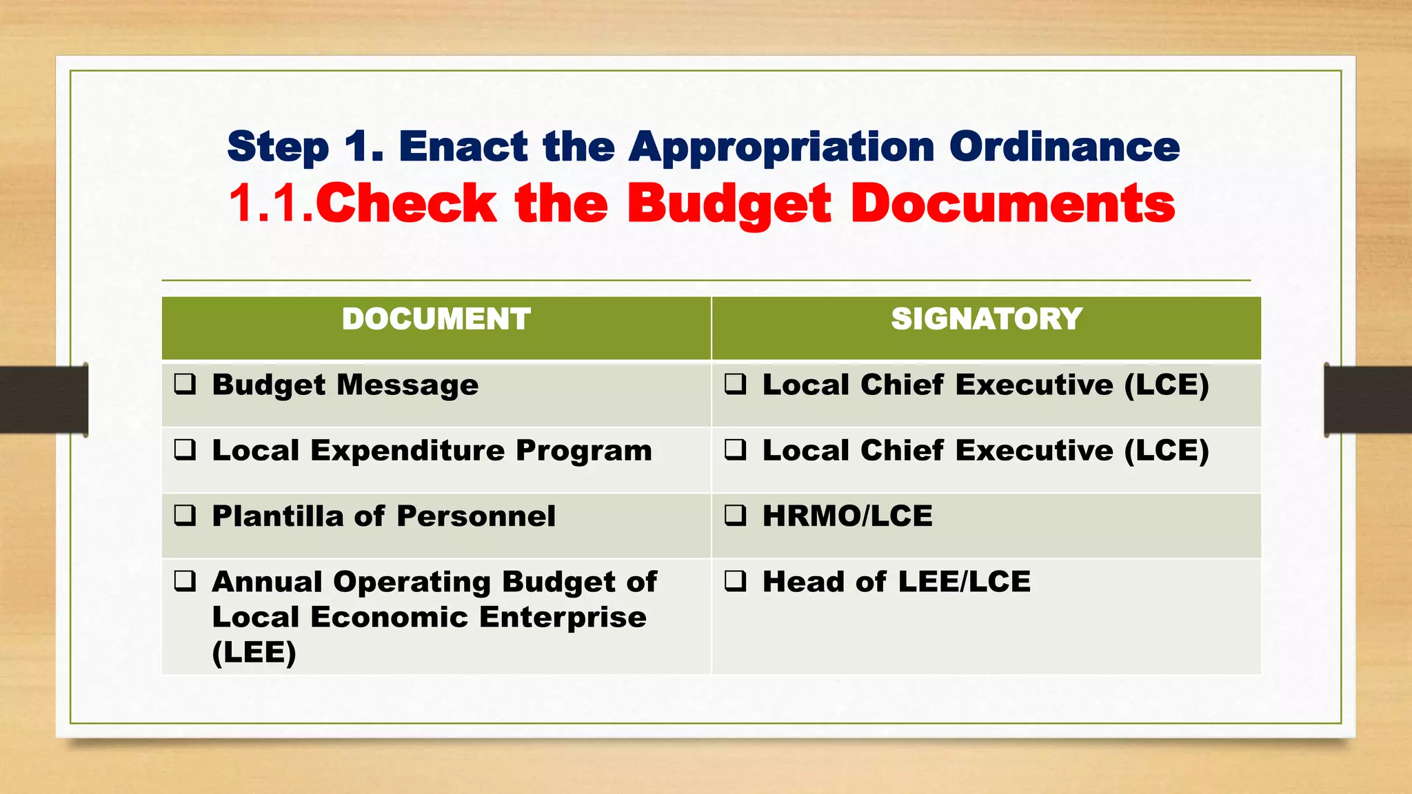 Presentation - Budget Authorization copy.pptx