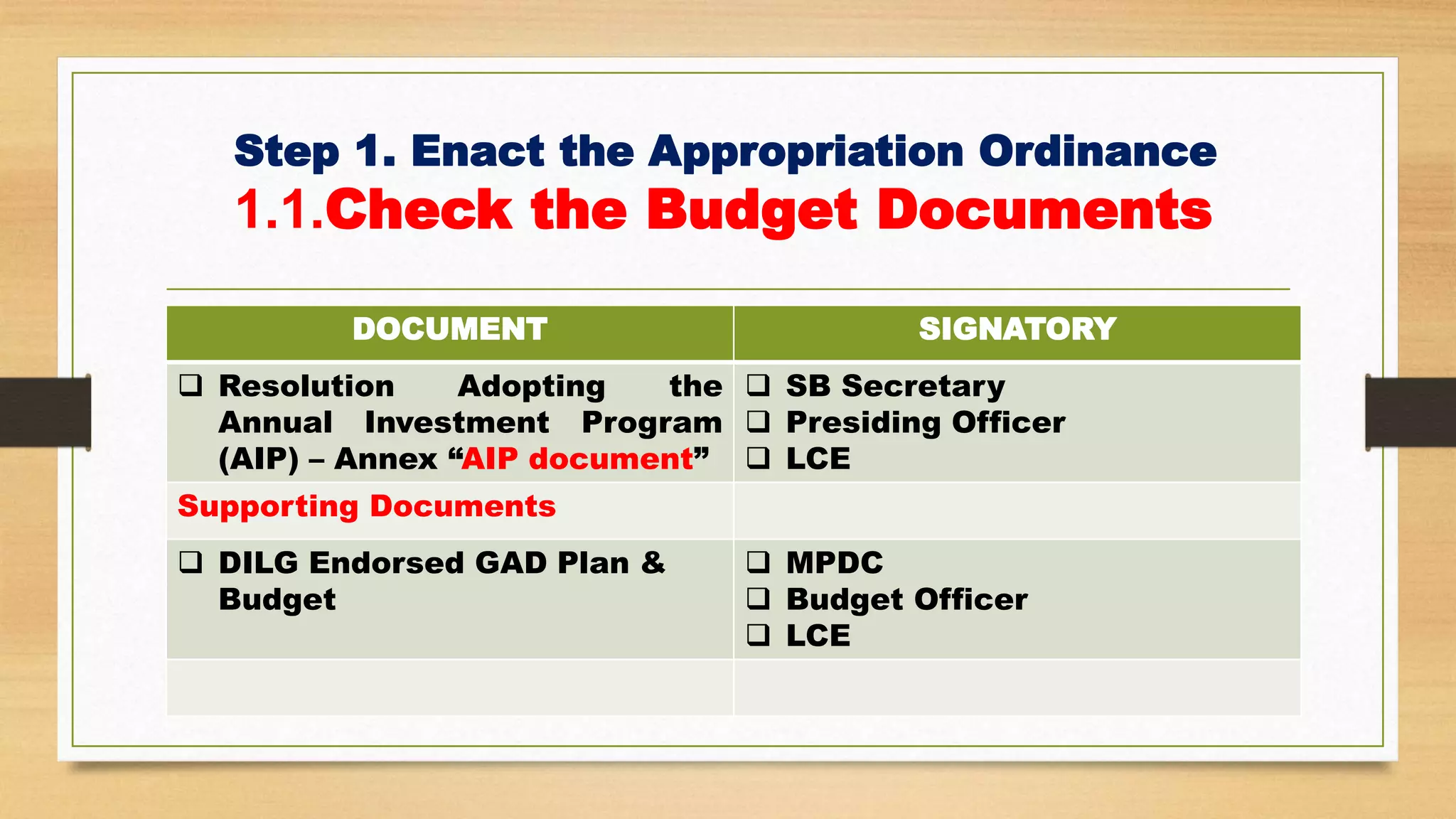 Presentation - Budget Authorization copy.pptx