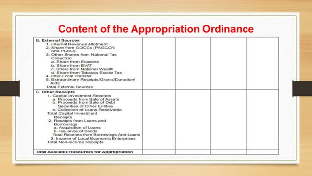 Presentation - Budget Authorization copy.pptx