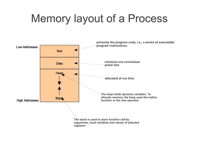 Presentation Buffer Overflow Attacks And Theircountermeasures Pdf 0941
