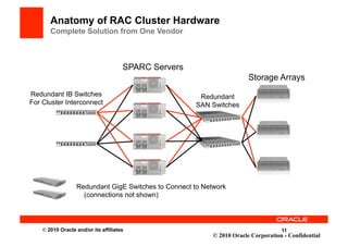 Presentation building an oracle stack for maximum performance and availability | PDF