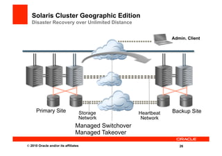 Presentation building an oracle stack for maximum performance and availability | PDF