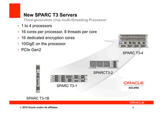 Presentation building an oracle stack for maximum performance and ...