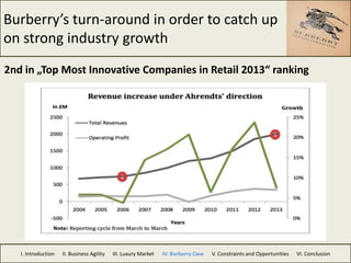 Business Agility and Luxury Companies: The Burberry Case | PPTX