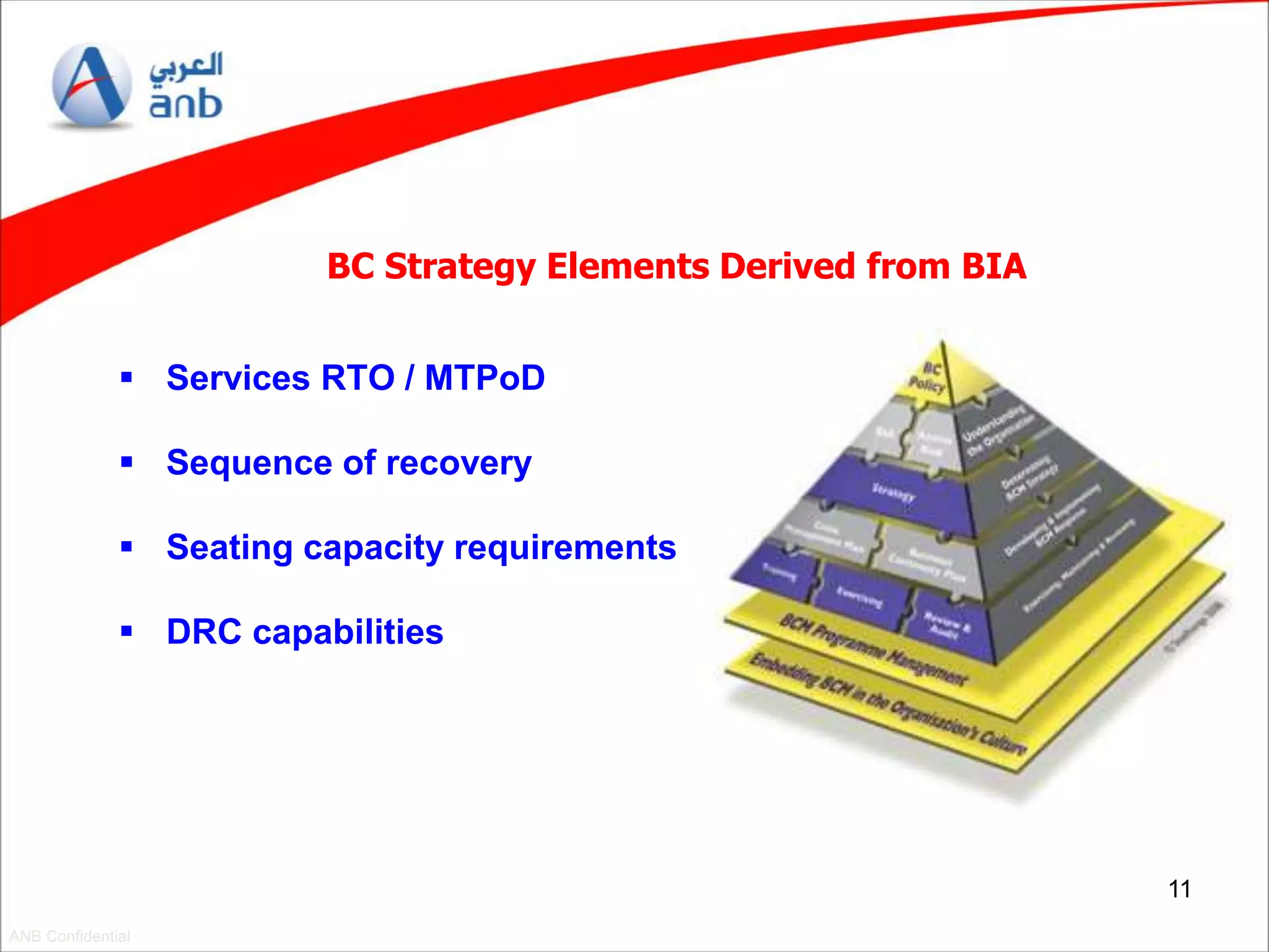 Effective BIA for optimum BCM Benefit | PPT