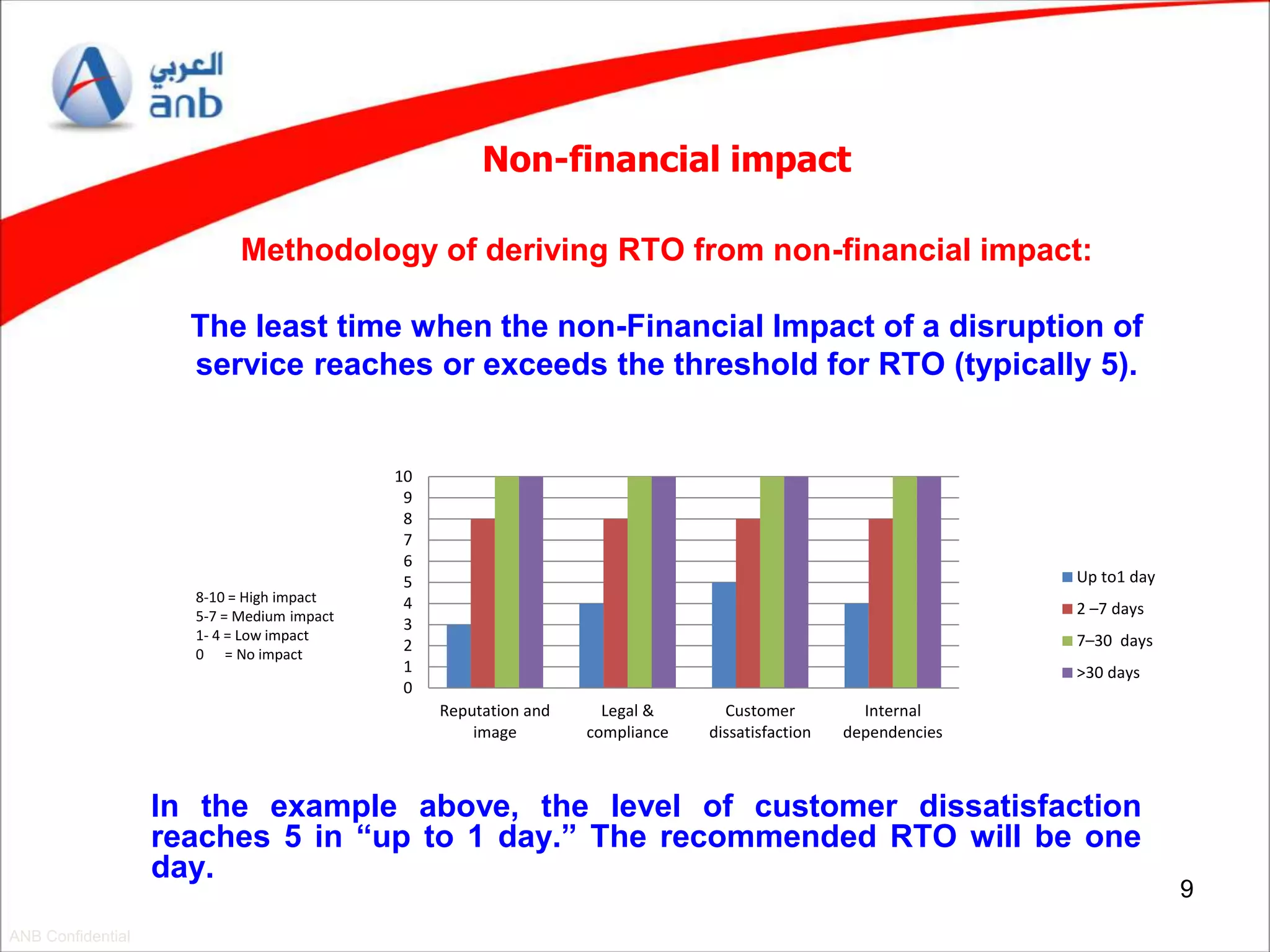 Effective BIA for optimum BCM Benefit | PPT