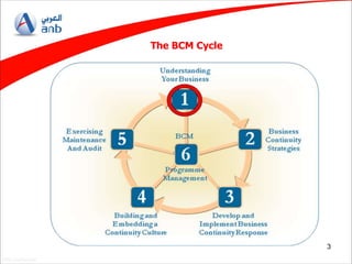Effective BIA for optimum BCM Benefit | PPT