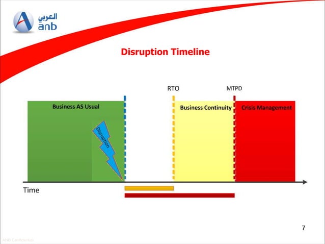 Effective BIA for optimum BCM Benefit | PPT