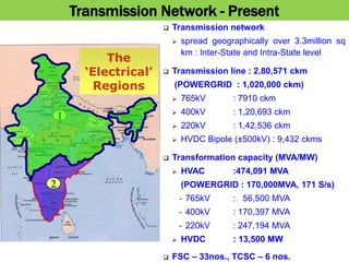 presentation-by-pgcil-development-of-transmission-system-in-india-foir ...