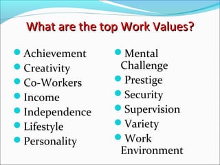 Career Management | PPT