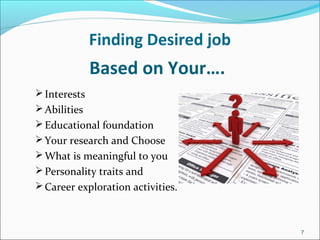 Career Management | PPT