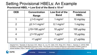 presentation-case-study-setting-health-based-exposure-limits-throughout ...